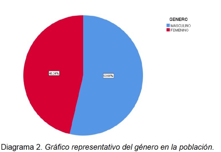 Localización de aneurisma cerebral según el patrón de hemorragia ...