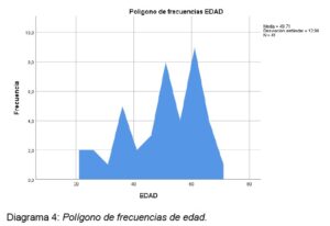 Localización de aneurisma cerebral según el patrón de hemorragia ...