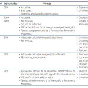 Utilidad de las técnicas de imagen para el diagnóstico de síndrome del ...