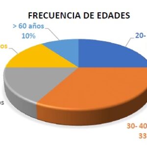 Patrones de edema óseo traumático en la rodilla y su correlación con ...