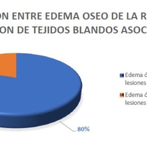 Patrones de edema óseo traumático en la rodilla y su correlación con lesiones de partes blandas ...