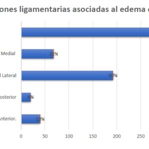 Patrones de edema óseo traumático en la rodilla y su correlación con ...