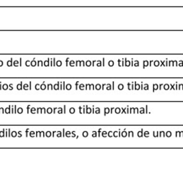 Patrones de edema óseo traumático en la rodilla y su correlación con ...